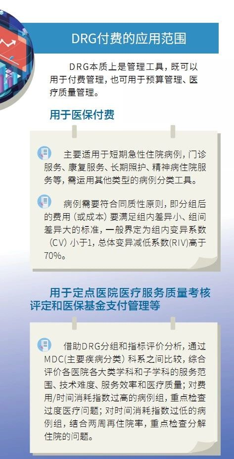 医疗保险支付之"DRG和DIP"医药新闻-ByDrug-一站式医药资源共享中心-医药魔方