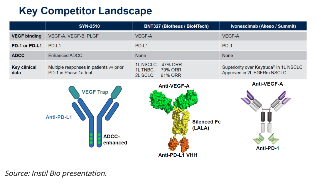 宜明昂科差异化布局PD-L1/VEGF双抗、CTLA-4单抗，联用破局实体瘤医药新闻-ByDrug-一站式医药资源共享中心-医药魔方