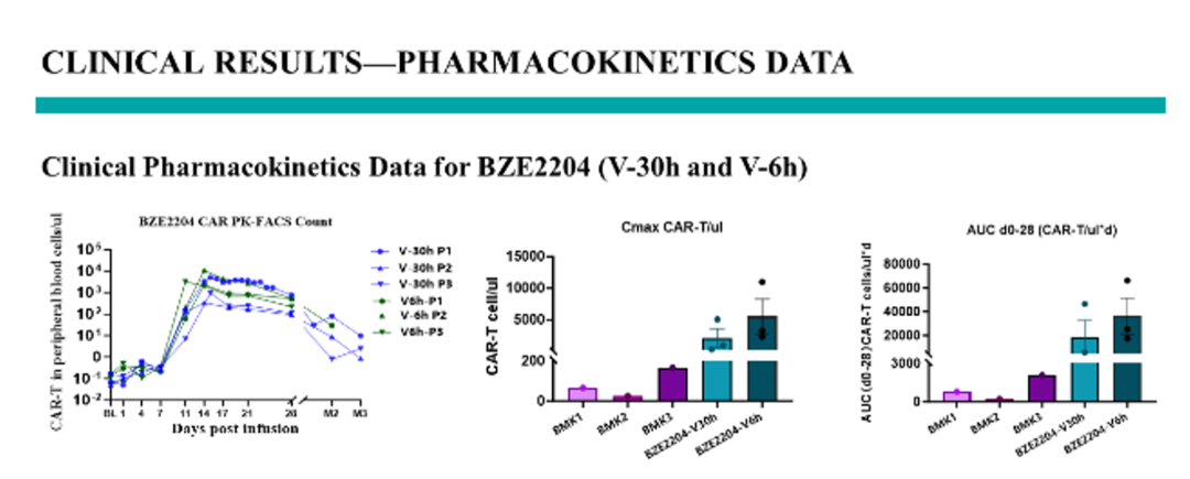 【AACR 2025】上细前沿突破一 | 全球首创6小时极速制备：JL-闪CAR-T™助力短周期、低成本、长药效细胞药物开发医药新闻-ByDrug-一站式医药资源共享中心-医药魔方