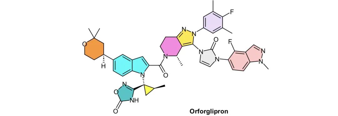 减肥药未来趋势：诺和诺德与礼来谁能号令天下？医药新闻-ByDrug-一站式医药资源共享中心-医药魔方