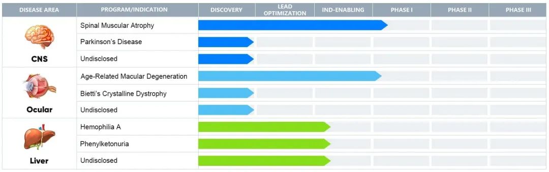 嘉因生物：重组AAV基因疗法IND获CDE受理医药新闻-ByDrug-一站式医药资源共享中心-医药魔方