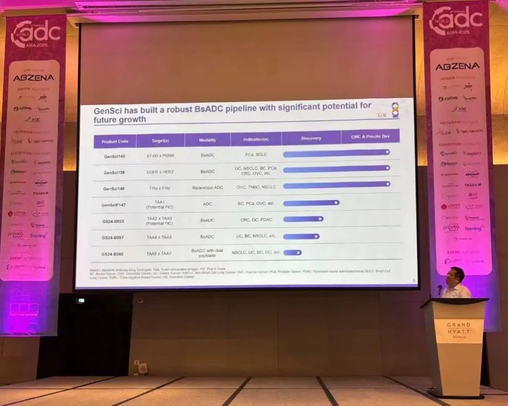 金赛肿瘤 | 高度差异化双靶ADC管线亮相世界ADC亚洲峰会医药新闻-ByDrug-一站式医药资源共享中心-医药魔方