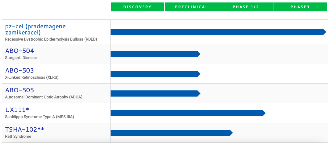 2024年9款CGT疗法可能获批医药新闻-ByDrug-一站式医药资源共享中心-医药魔方