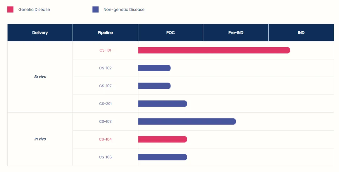 国内16款CGT疗法IND获批（2024年4月）医药新闻-ByDrug-一站式医药资源共享中心-医药魔方