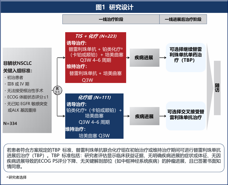 2025 ESMO ASIA丨免疫跨线新证：RATIONALE-304研究分析提示一线免疫进展后继续替雷利珠治疗可带来生存获益医药新闻 ...