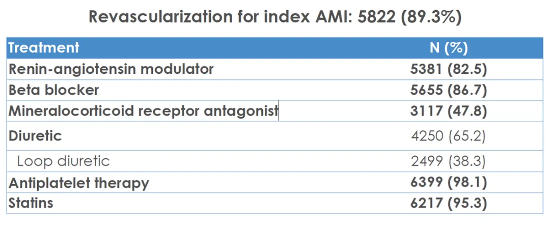 ACC.24丨首场LBCT研究速览！RELIVE-HF、EMPACT-MI、AEGIS Ⅱ研究医药新闻-ByDrug-一站式医药资源共享中心-医药魔方