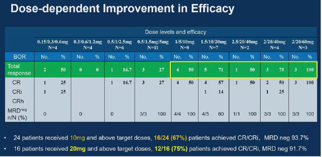 MSD以7亿美元首付+6亿美元里程碑从同润生物引进一款CD3/CD19双抗医药新闻-ByDrug-一站式医药资源共享中心-医药魔方