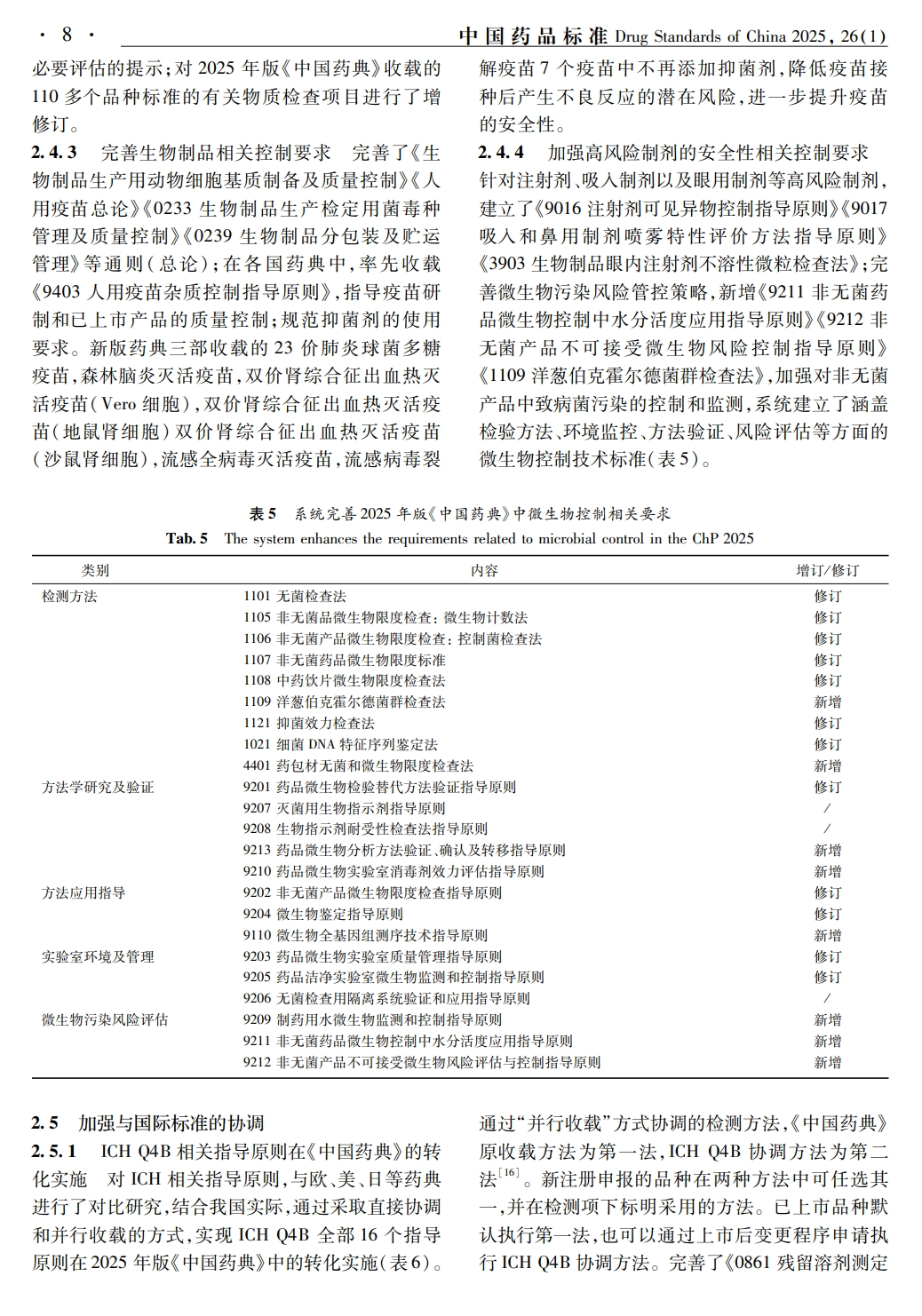 2025年版《中国药典》制修订情况概述医药新闻-ByDrug-一站式医药资源共享中心-医药魔方
