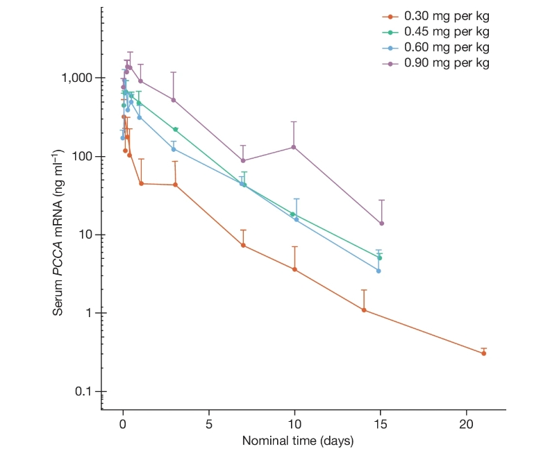 mRNA疗法在代谢疾病领域展现良好前景医药新闻-ByDrug-一站式医药资源共享中心-医药魔方