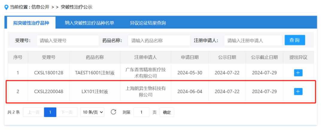 药谷药闻 | 朗昇生物LX101注射液被CDE拟纳入突破性治疗品种医药新闻-ByDrug-一站式医药资源共享中心-医药魔方