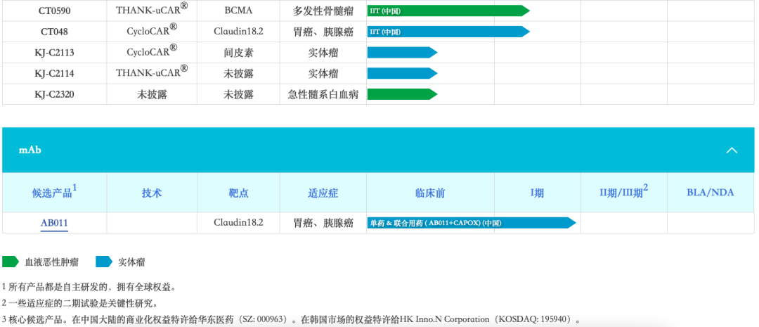 2024年9款CGT疗法可能获批医药新闻-ByDrug-一站式医药资源共享中心-医药魔方