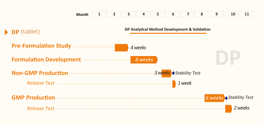 灵活度与速度的平衡: 11个月将PCC推进至IND阶段医药新闻-ByDrug-一站式医药资源共享中心-医药魔方