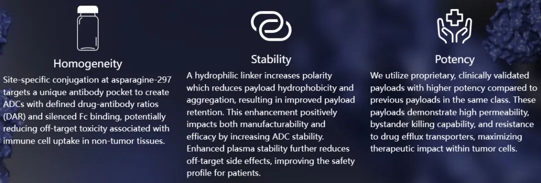 开发下一代ADC药物！新锐完成9200万美元A轮融资，Novo Holdings领投医药新闻-ByDrug-一站式医药资源共享中心-医药魔方