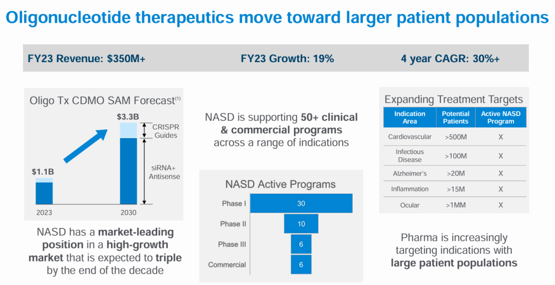 9.25亿美元！安捷伦收购CDMO公司BIOVECTRA医药新闻-ByDrug-一站式医药资源共享中心-医药魔方