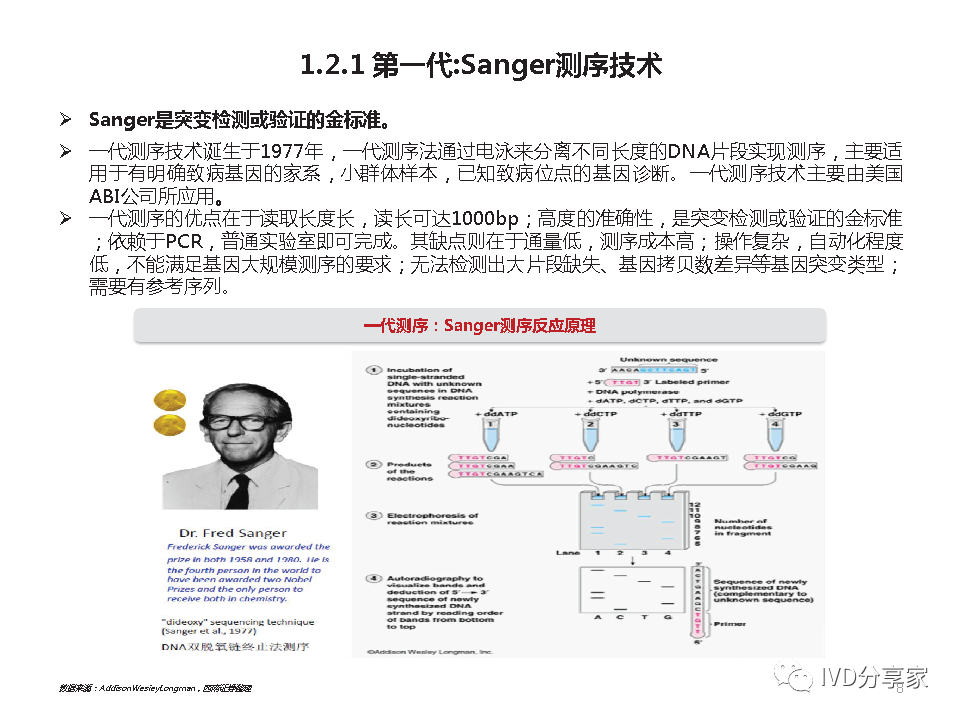 2023年基因测序行业深度分析报告医药新闻-ByDrug-一站式医药资源共享中心-医药魔方
