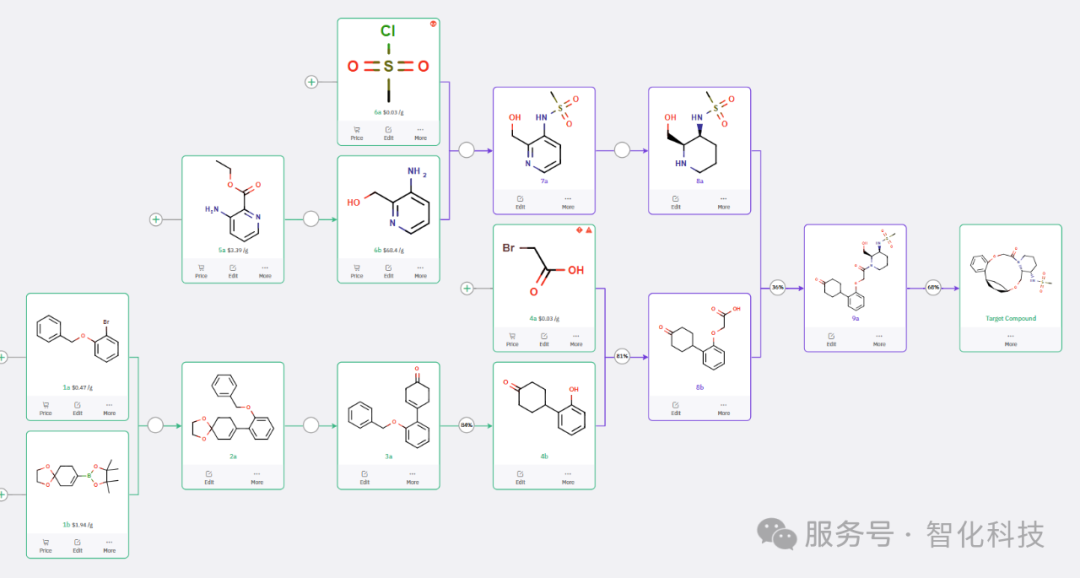 ALKS 2680：探索 AI 辅助发作性睡病治疗的新路线医药新闻-ByDrug-一站式医药资源共享中心-医药魔方