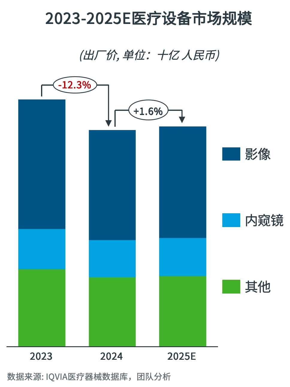 2025年中国医疗器械行业动态趋势展望医药新闻-ByDrug-一站式医药资源共享中心-医药魔方