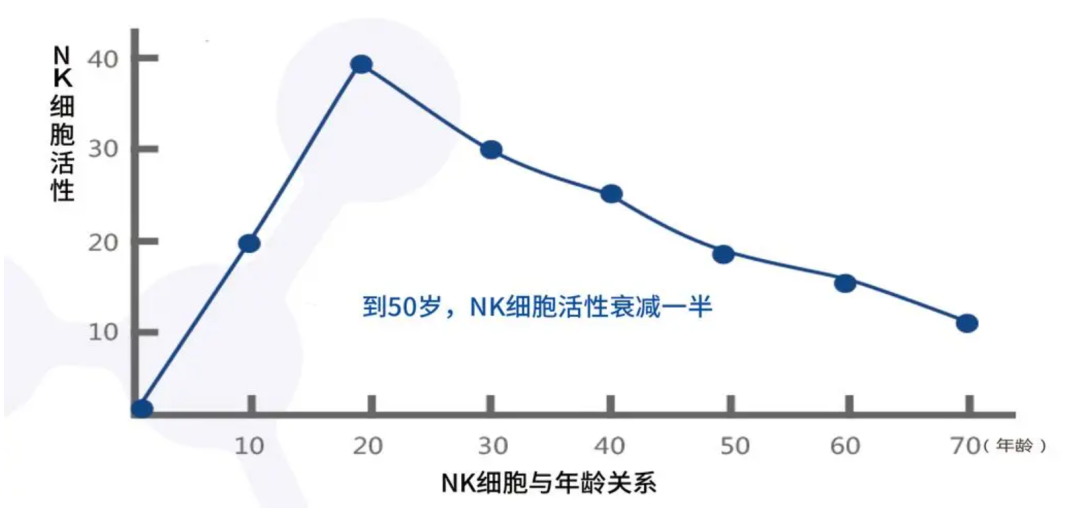 北京协和医院通过1068例研究给出答案，回输NK细胞很必要！医药新闻-ByDrug-一站式医药资源共享中心-医药魔方