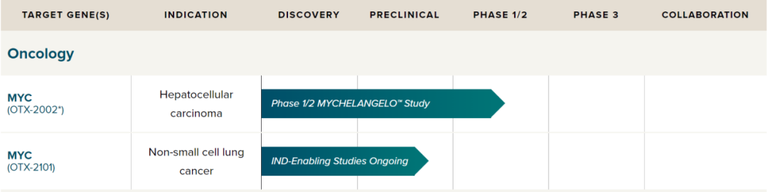 突破难成药靶点，PROTAC、基因治疗、AI制药 and Beyond医药新闻-ByDrug-一站式医药资源共享中心-医药魔方