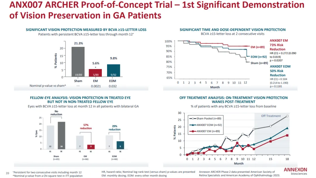 2024年7月 | 9款创新药进入III期，5款来自中国药企医药新闻-ByDrug-一站式医药资源共享中心-医药魔方