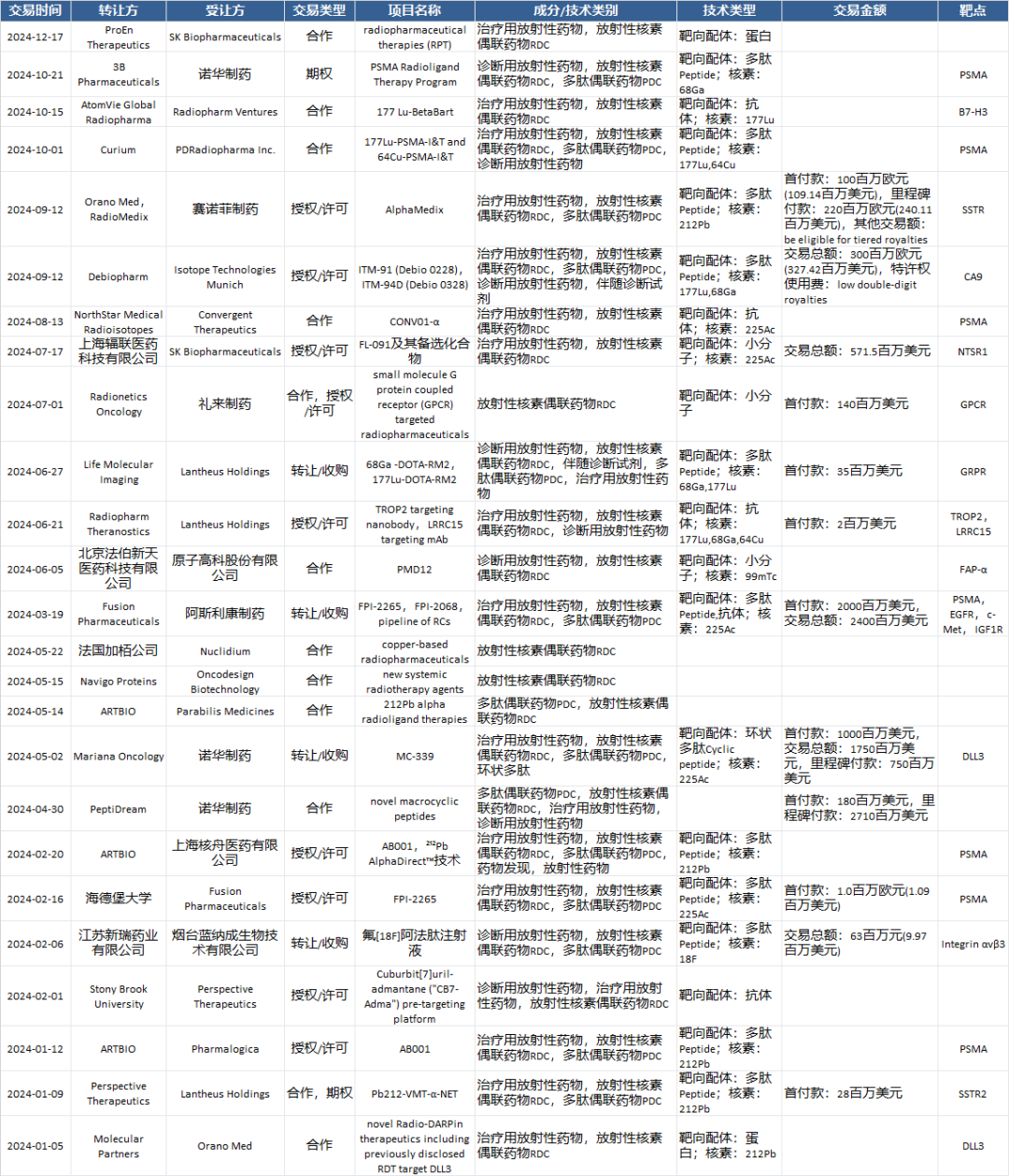 RDC迈入“重磅时代”！凯莱英生物一站式CDMO服务赋能行业发展医药新闻-ByDrug-一站式医药资源共享中心-医药魔方