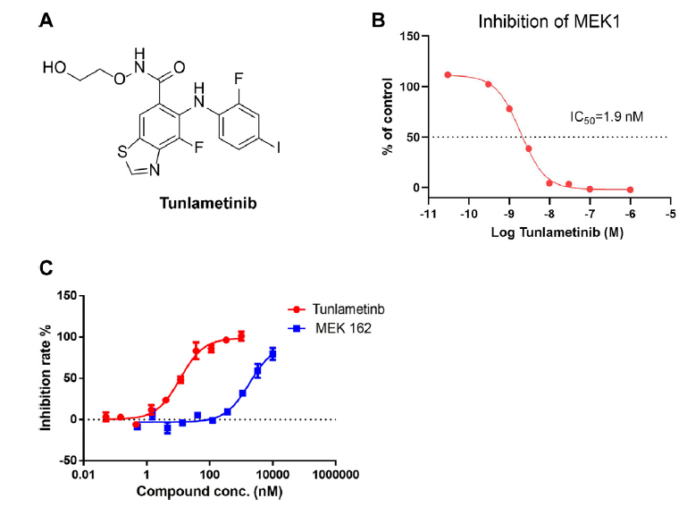 国产首款：科州药业MEK抑制剂获批上市医药新闻-ByDrug-一站式医药资源共享中心-医药魔方