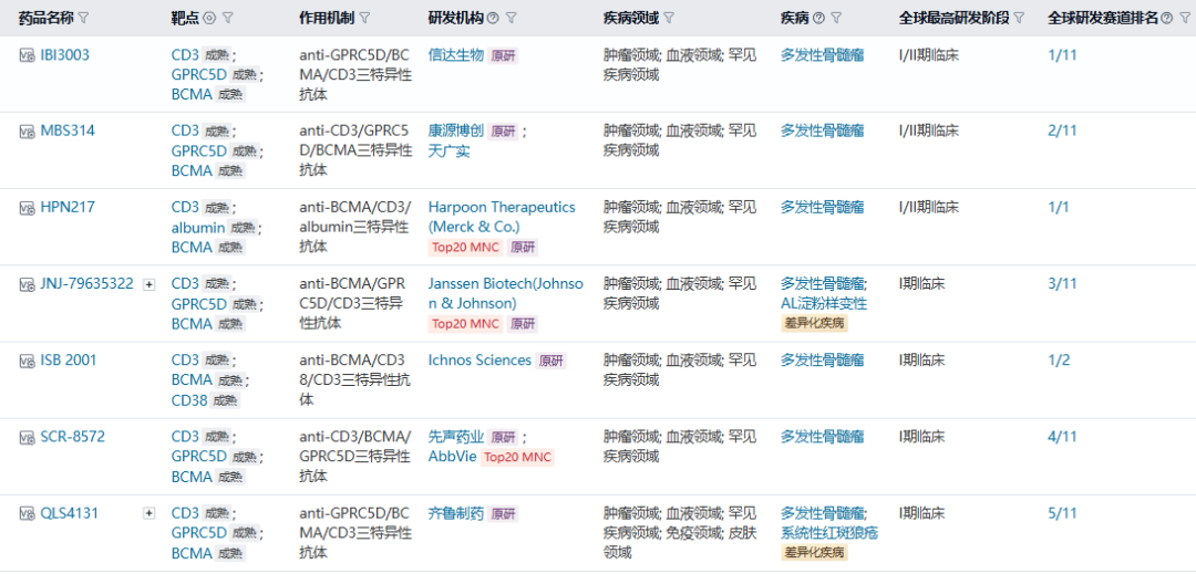 19.25亿美元！艾伯维引进CD3/BCMA/CD38三抗独苗医药新闻-ByDrug-一站式医药资源共享中心-医药魔方