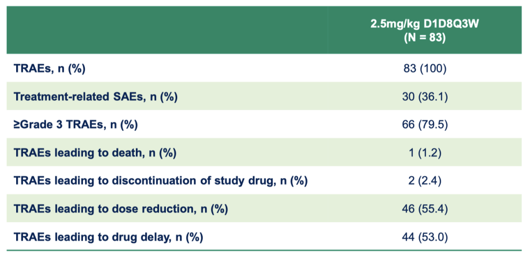 2025 ASCO中国之声 | 全球首创双抗ADC iza-bren（BL-B01D1）实现肺癌治疗双重突破医药新闻-ByDrug-一站式医药资源共享中心-医药魔方