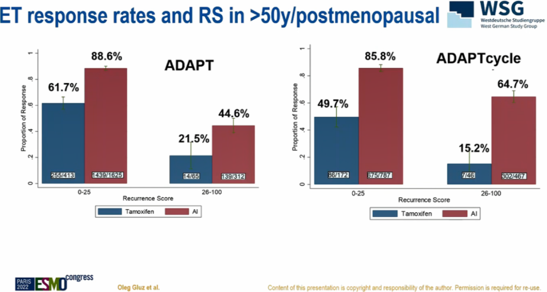 ESMO：王嘉教授解读ADAPT和ADAPT cycle研究医药新闻-ByDrug-一站式医药资源共享中心-医药魔方