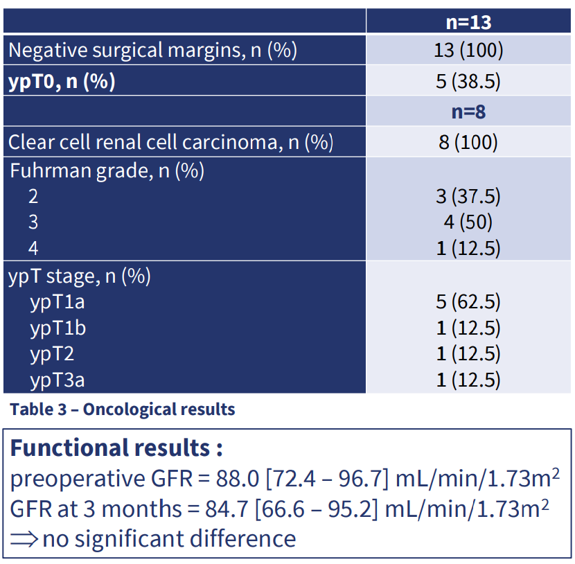 EAU24大咖点评丨魏强教授：外科视角下的肾癌综合治疗医药新闻-ByDrug-一站式医药资源共享中心-医药魔方