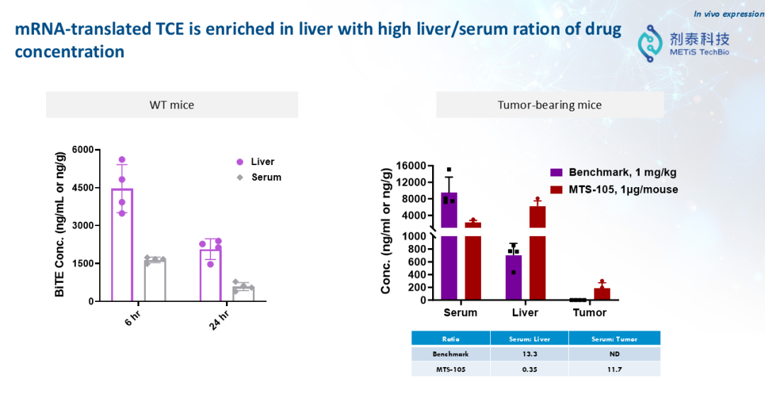 剂泰科技CSO徐伟博士：MTS105有望成为全球首款实体瘤治疗的mRNA编码TCE疗法医药新闻-ByDrug-一站式医药资源共享中心-医药魔方