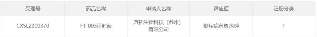 国内AAV基因疗法步入爆发前夕，37款IND获批，3款进入III期临床医药新闻-ByDrug-一站式医药资源共享中心-医药魔方