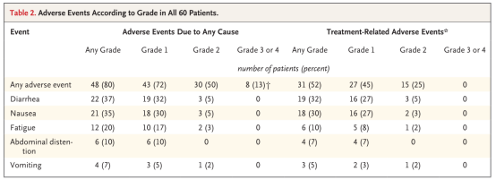 【速递】自免BTKi“梅开二度”，赛诺菲rilzabrutinib III期临床达到终点医药新闻-ByDrug-一站式医药资源共享中心-医药魔方