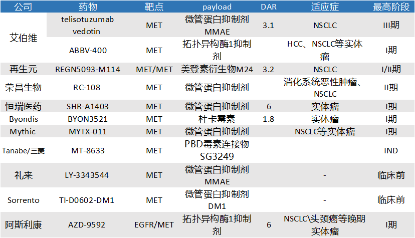 首款加速冲刺上市，艾伯维公布c-Met ADC II期临床积极数据医药新闻-ByDrug-一站式医药资源共享中心-医药魔方