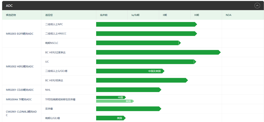 药物联合大时代！医药新闻-ByDrug-一站式医药资源共享中心-医药魔方