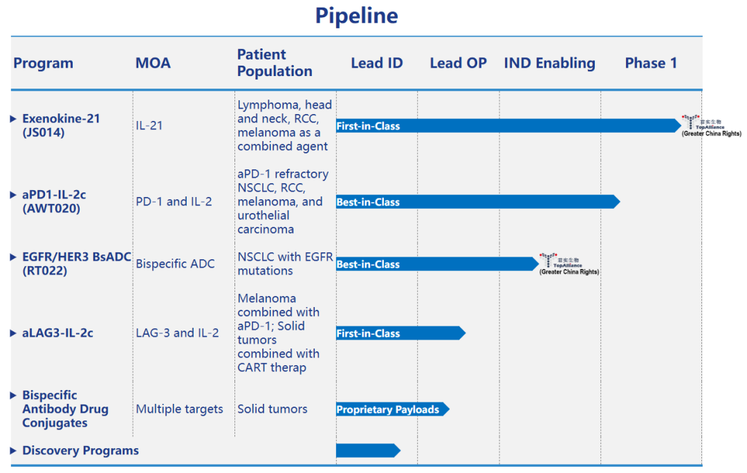 君实生物引进的PD-1/IL-2融合蛋白申报临床医药新闻-ByDrug-一站式医药资源共享中心-医药魔方
