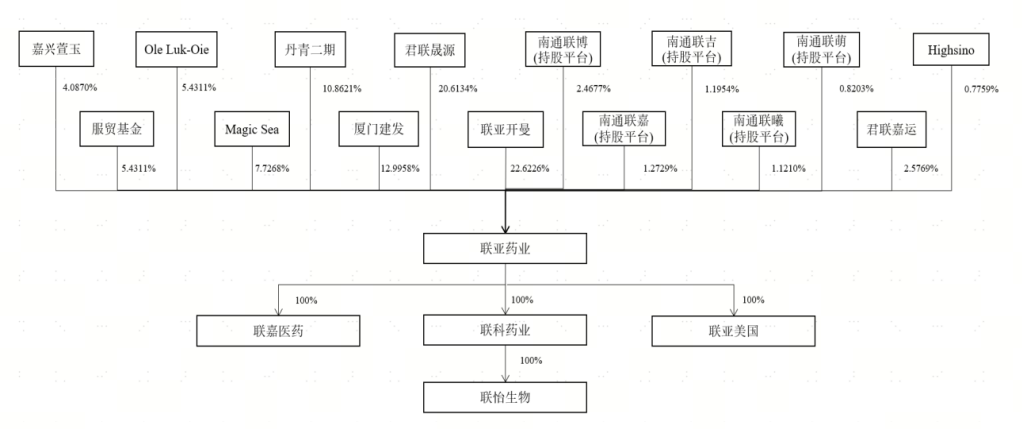 连续两家医药公司科创板IPO终止医药新闻-ByDrug-一站式医药资源共享中心-医药魔方