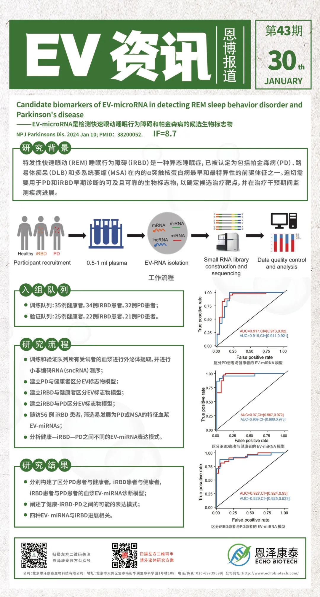 NPJ Parkinsons Dis.（IF=8.7）：血浆细胞外囊泡sncRNA区分iRBD睡眠障碍与帕金森病医药新闻-ByDrug-一站式医药资源共享中心-医药魔方