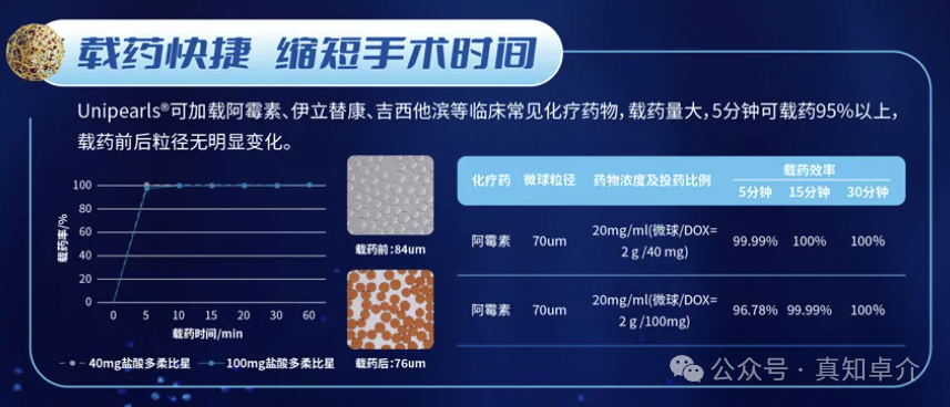 LifeBay企业动态 | 浩微生物第二代粒径均一载药栓塞微球——UniPearls®国内正式获批上市医药新闻-ByDrug-一站式医药资源共享中心-医药魔方