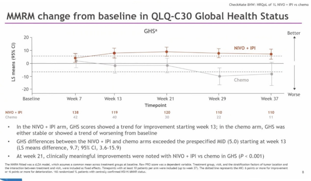 2024 ESMO-GI：全球胃肠肿瘤，研究进展和临床思考医药新闻-ByDrug-一站式医药资源共享中心-医药魔方