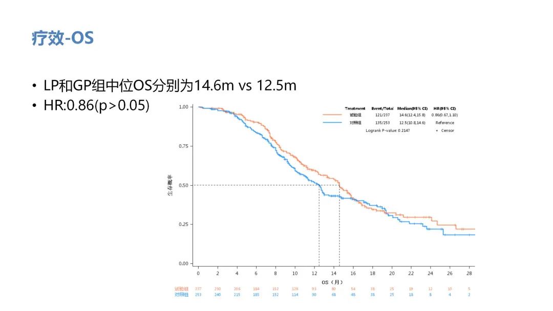 周彩存教授：力扑素肺鳞癌临床研究（LIPUSU）总结报告解读医药新闻-ByDrug-一站式医药资源共享中心-医药魔方