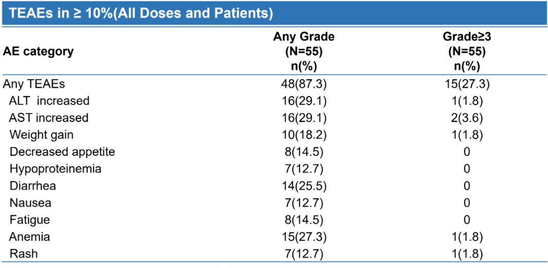 董晓荣教授：HS-10370报告首次人体试验结果，创新KRAS G12C抑制剂显示良好疗效与安全性丨AACR 2024医药新闻-ByDrug-一站式医药资源共享中心-医药魔方