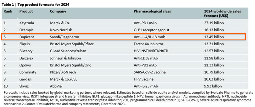 国产BIC，叫板药王医药新闻-ByDrug-一站式医药资源共享中心-医药魔方