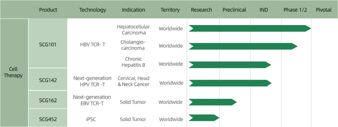 国内20家TCR-T疗法布局企业盘点医药新闻-ByDrug-一站式医药资源共享中心-医药魔方