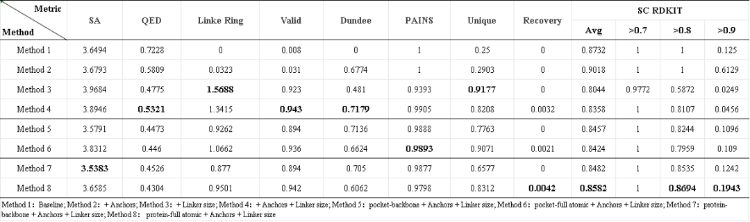 Difflinker：基于扩散模型的Linker生成和骨架跃迁医药新闻-ByDrug-一站式医药资源共享中心-医药魔方