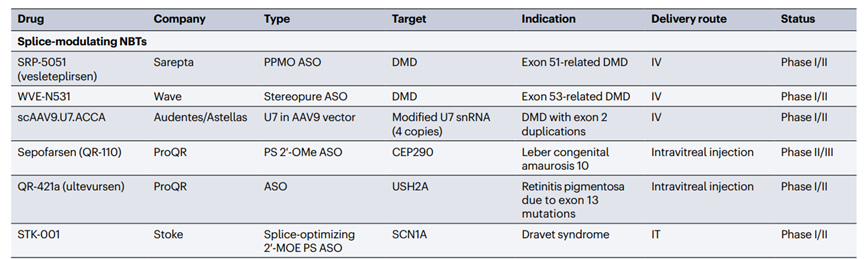 RNA靶向基因激活疗法医药新闻-ByDrug-一站式医药资源共享中心-医药魔方