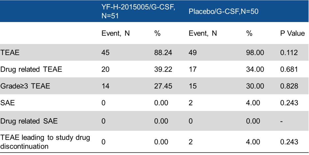 ASH2019中国之声︱朱军教授团队：新型干细胞动员剂用于NHL造血干细胞动员的随机对照研究医药新闻-ByDrug-一站式医药资源共享中心-医药魔方