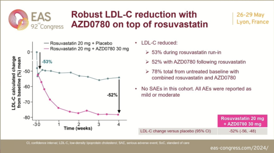 【速递】口服生物利用度提高，阿斯利康PCSK9小分子加入竞争医药新闻-ByDrug-一站式医药资源共享中心-医药魔方