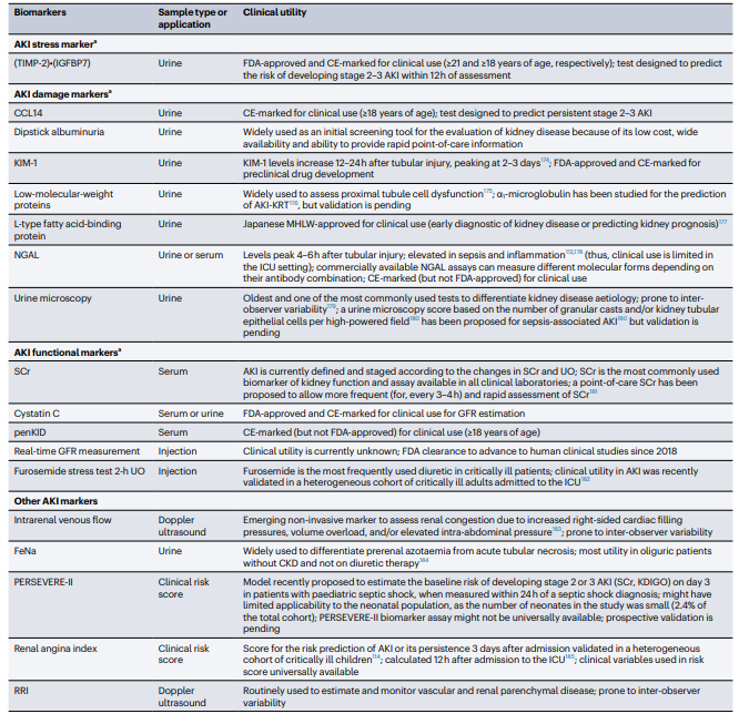 ADQI 2023： 脓毒症相关急性肾损伤共识医药新闻-ByDrug-一站式医药资源共享中心-医药魔方