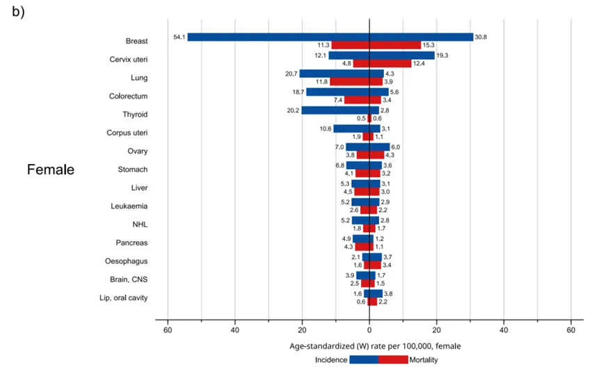 行业｜最新全球癌症统计数据公布：近1000万人死于癌症医药新闻-ByDrug-一站式医药资源共享中心-医药魔方